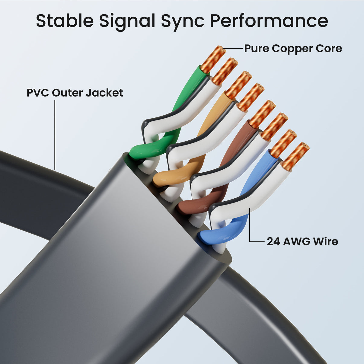 Starlink Gen 3/Mini Cable, Flat Ethernet Cable for Starlink Standard G